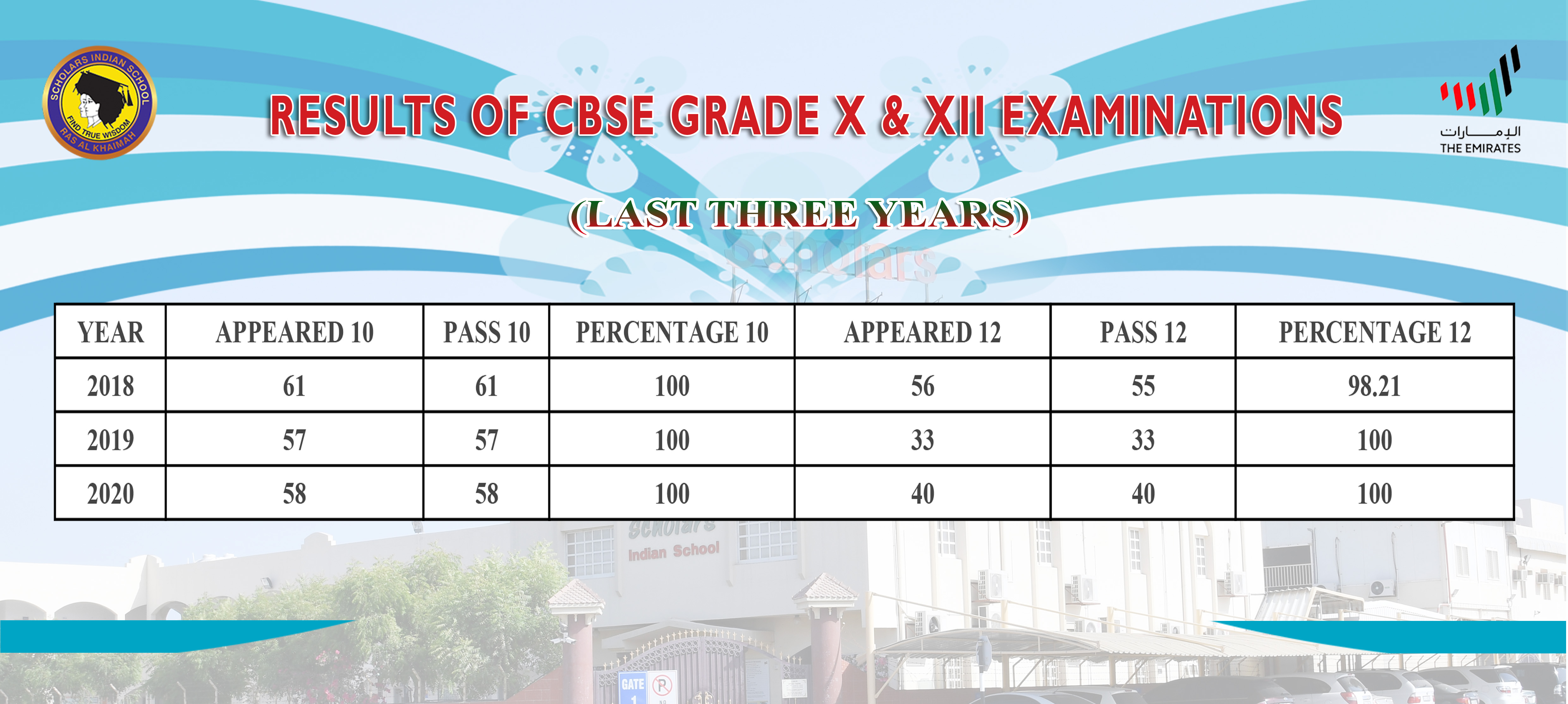 RESULTS OF CBSE GRADE X AND X11 EXAMINATIONS(LAST THREE YEARS)